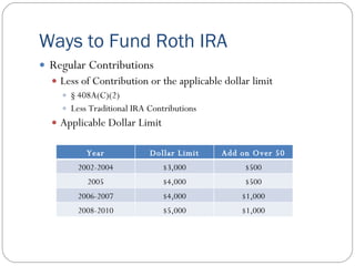 Roth Ira Conversions | PPT