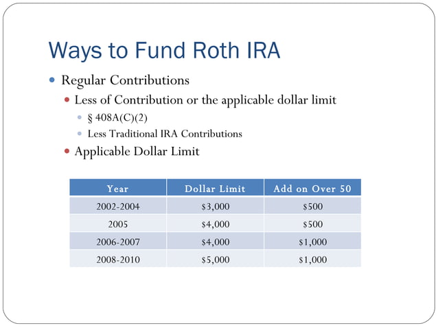 Roth Ira Conversions | PPT