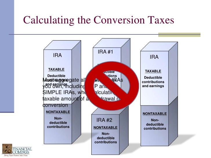 Roth Ira Conversions 2010
