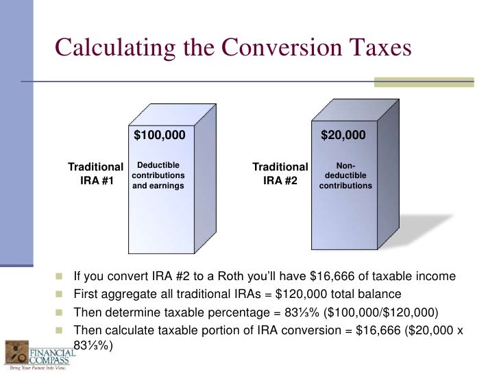 Roth Ira Conversions 2010
