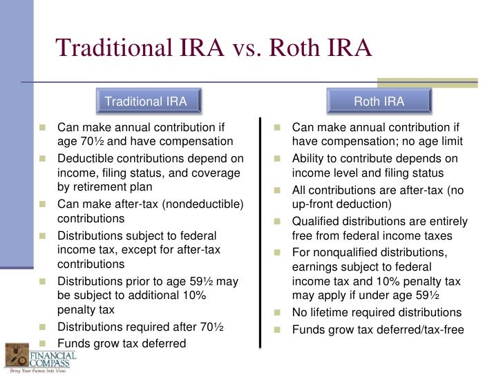 Roth Ira Conversions 2010