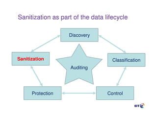 Ben Rothke - Effective Data Destruction Practices | PPT