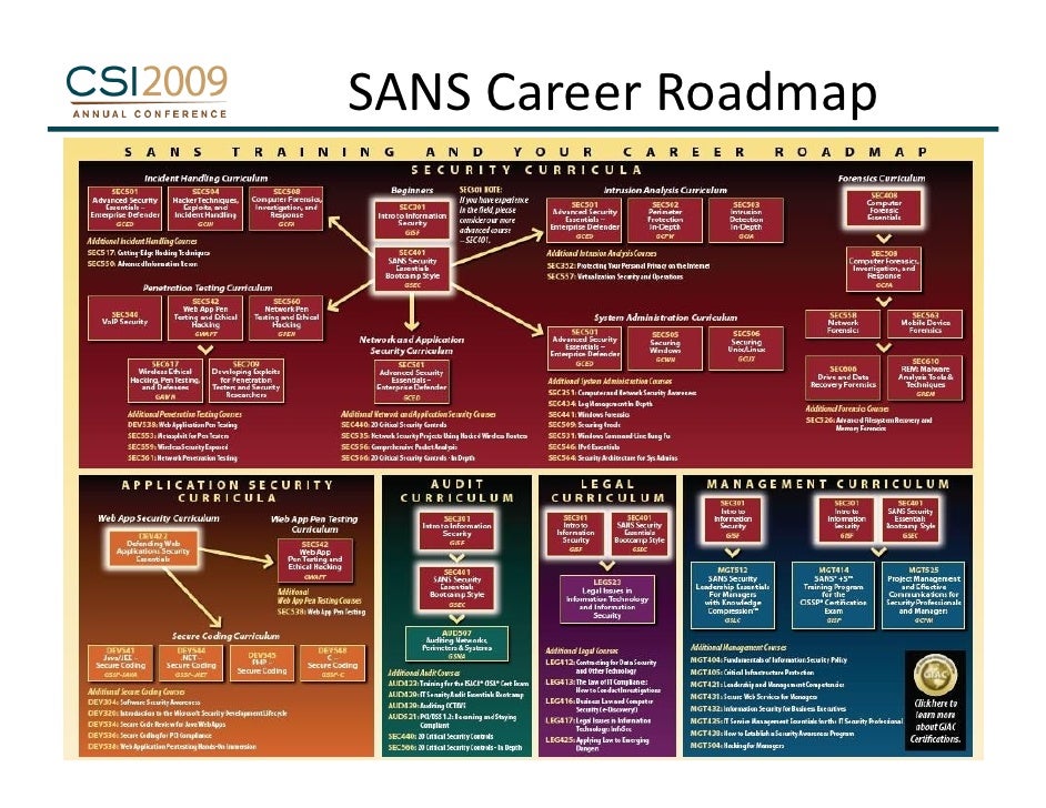 Rothke stimulating your career as an information security profession…