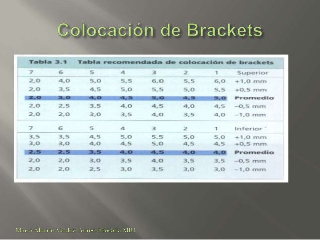 Roth – mbt autoligado