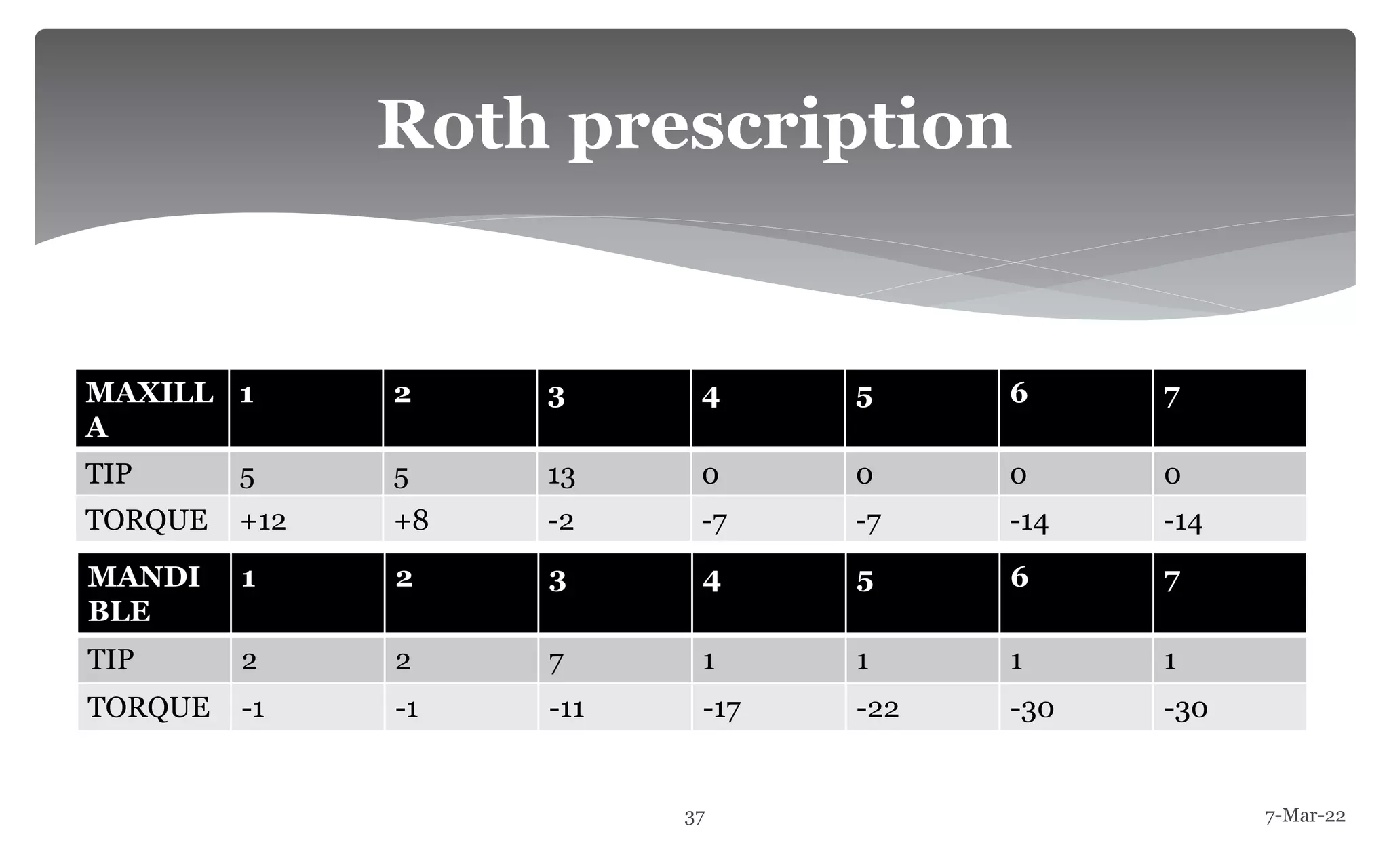 Roth philosophy | PPTX