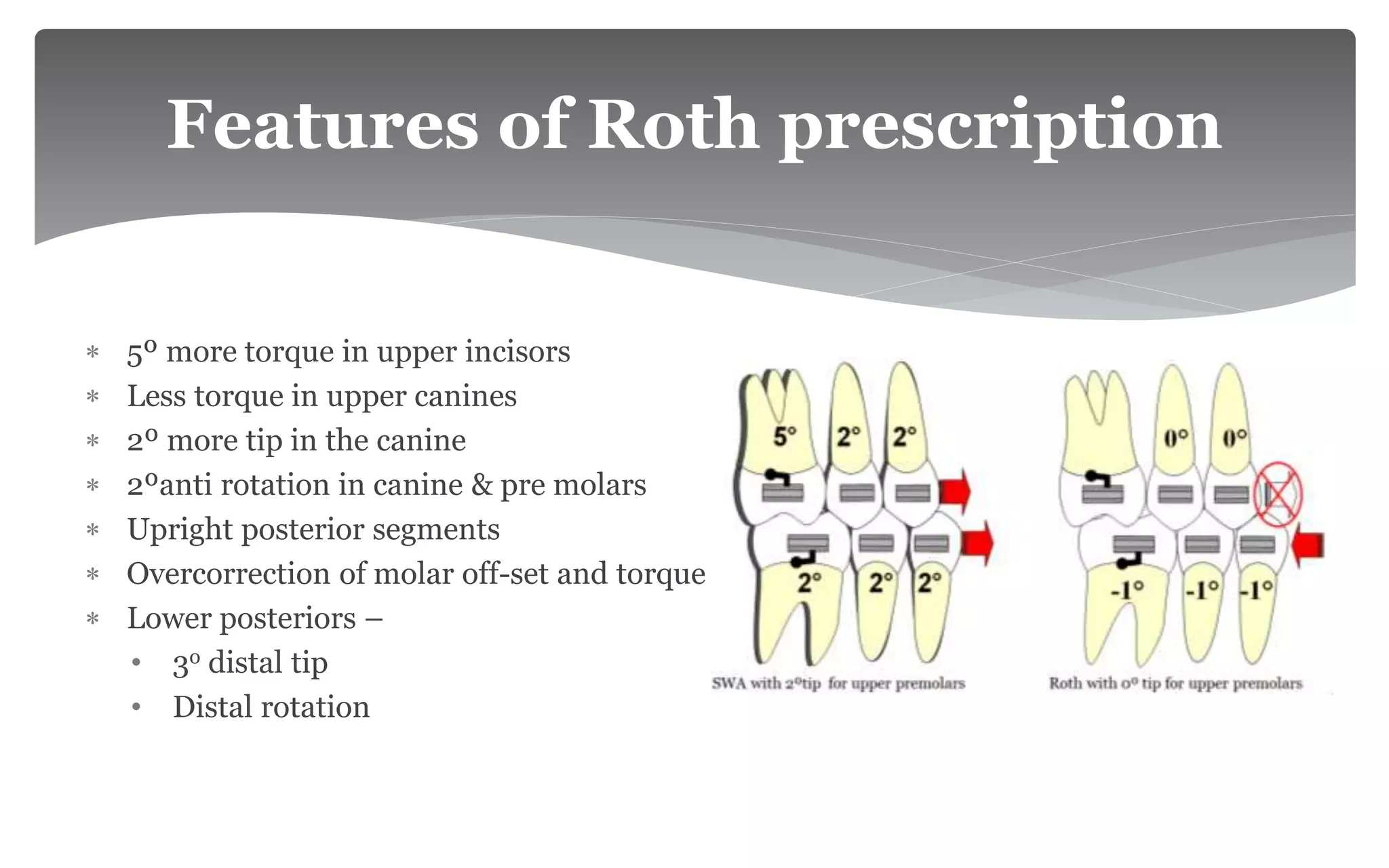 Roth philosophy | PPTX