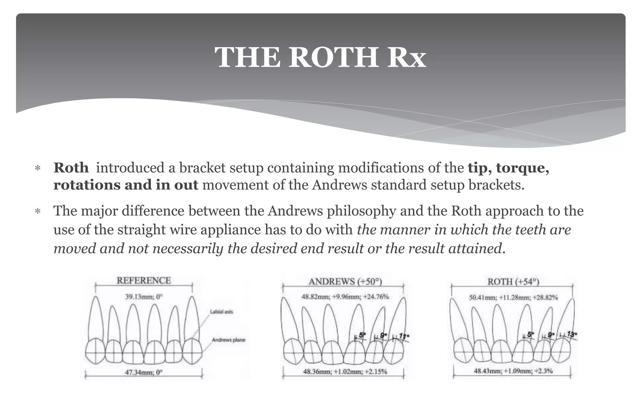 Roth philosophy | PPTX