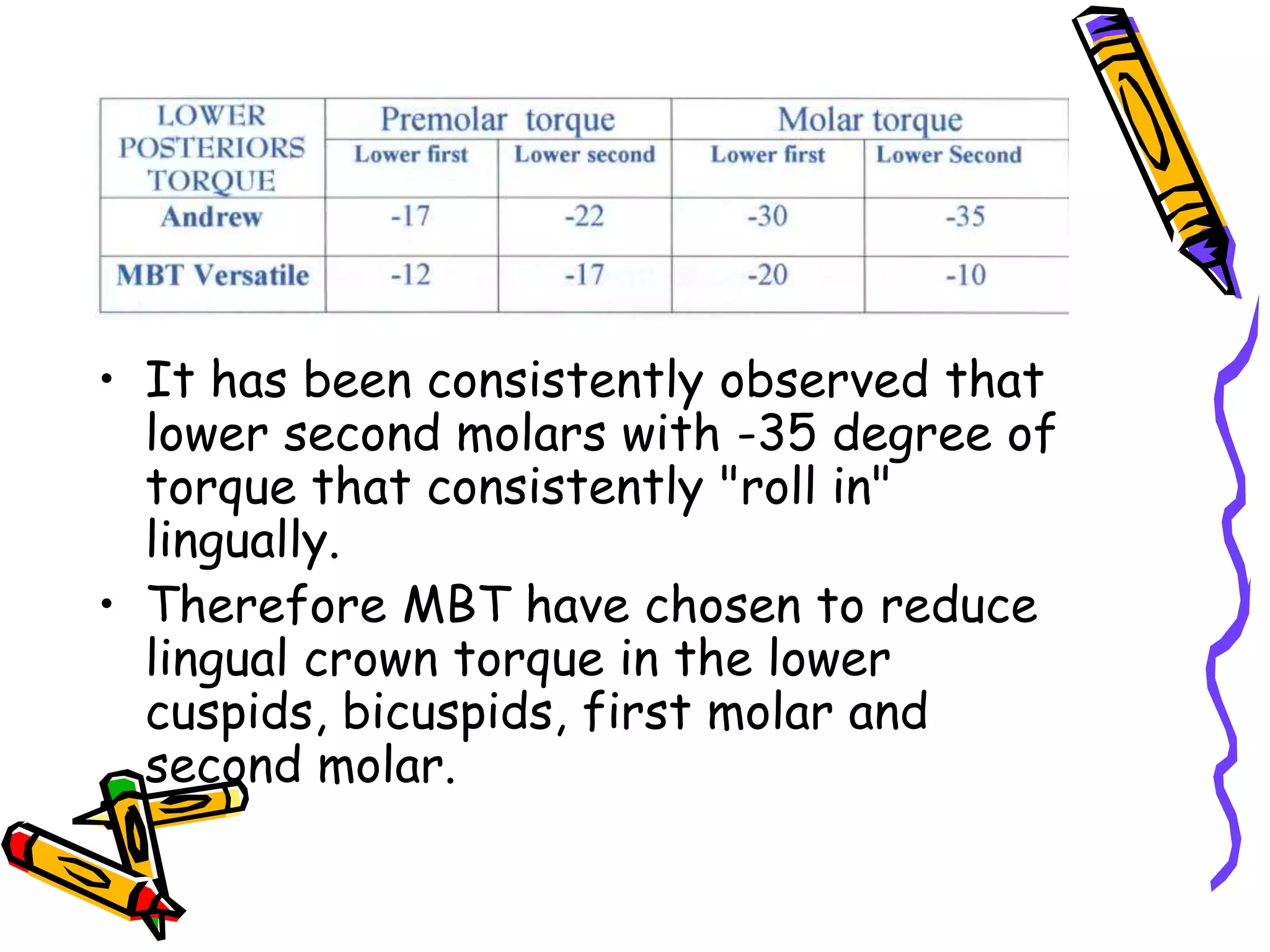 Roth prescription.ppt