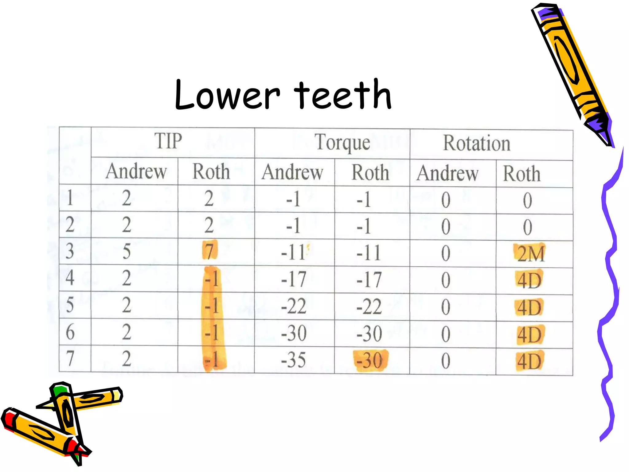 Roth prescription.ppt