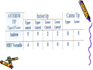 Roth prescription.ppt