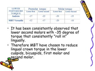Roth prescription.ppt