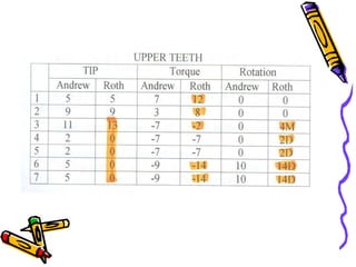 Roth prescription.ppt