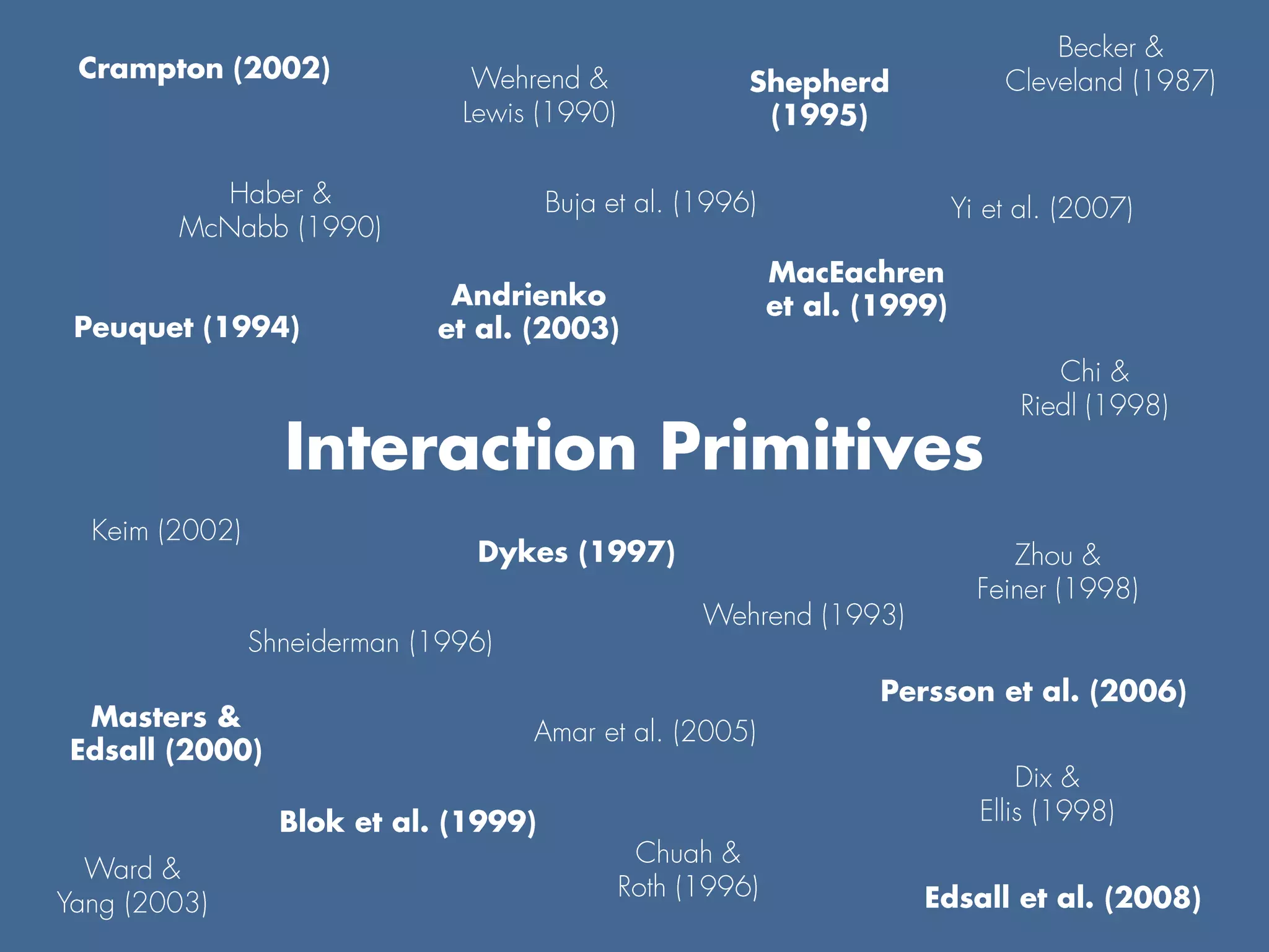 Designing Better Interactive Maps: Theory, Process, and Case Studies | PPT