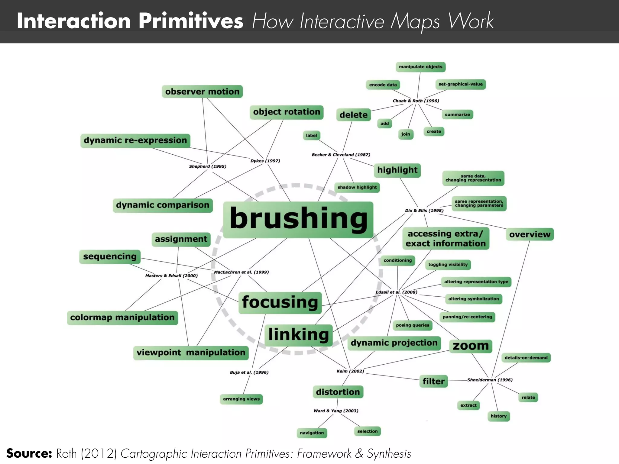 Designing Better Interactive Maps: Theory, Process, and Case Studies | PPT