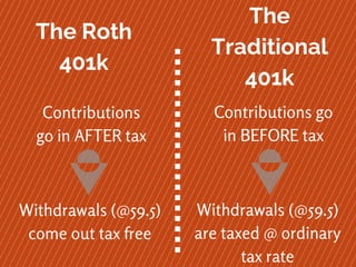 Roth vs. traditional 401k | PDF