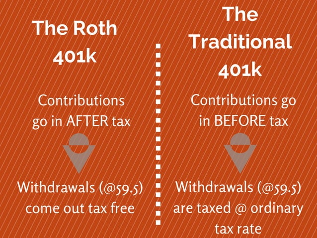 Roth vs. traditional 401k | PDF | Business Accounting & Finance | Business