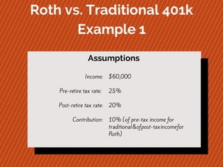 Roth vs. traditional 401k | PDF