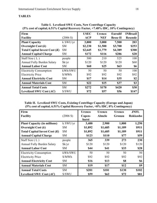 Rothwell Braun THE COST STRUCTURE OF INTERNATIONAL URANIUM ENRICHMENT ...