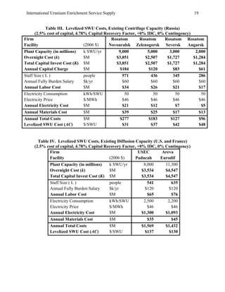Rothwell Braun THE COST STRUCTURE OF INTERNATIONAL URANIUM ENRICHMENT ...