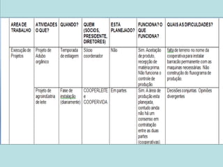 Rotina organizacional | PPT
