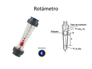 Rotámetro.pptx
