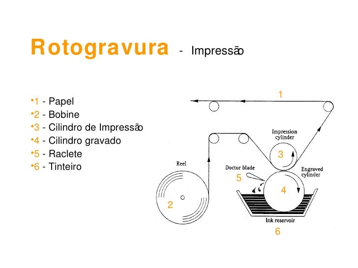 Rotogravura