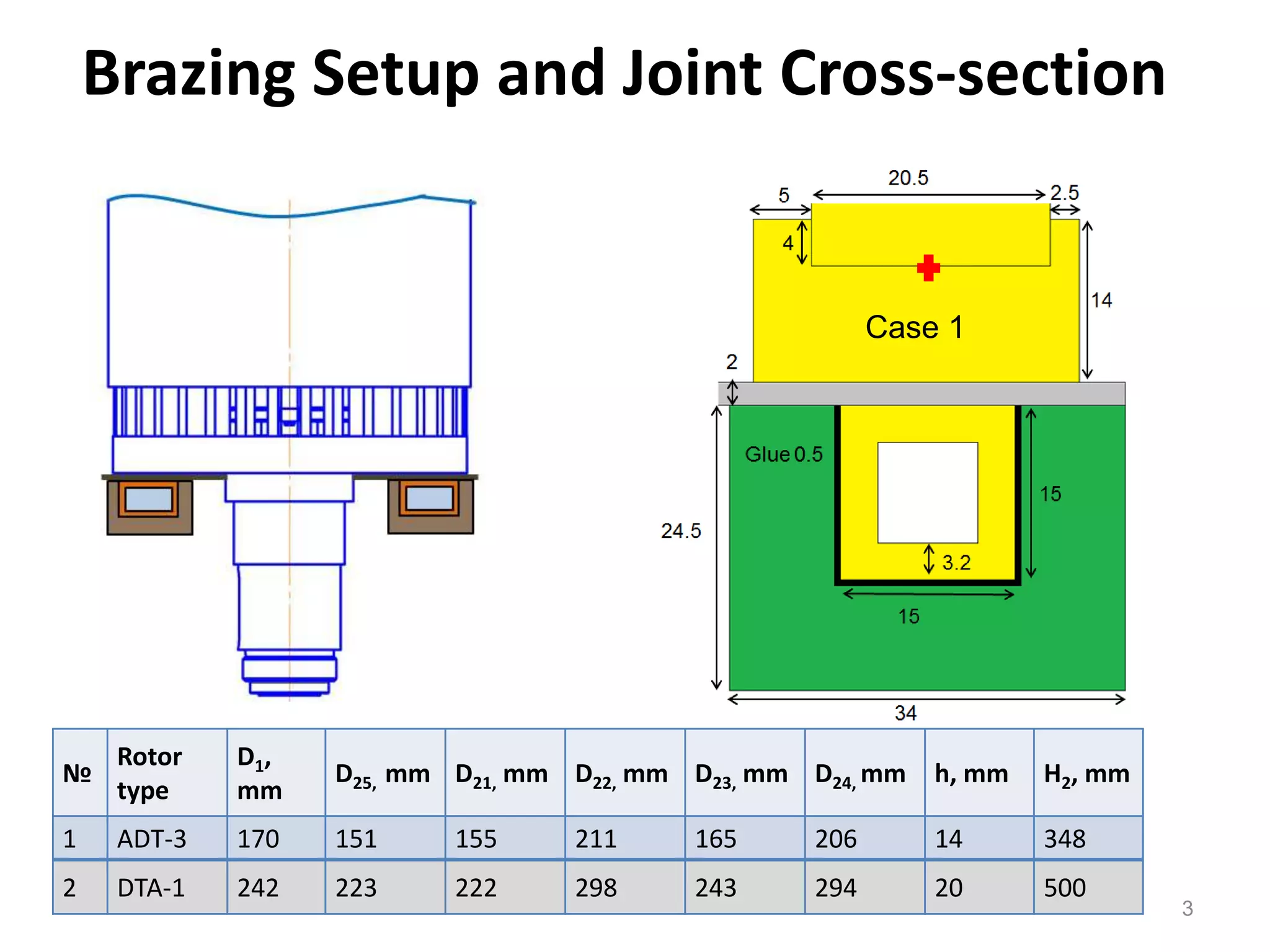 SIMULATION OF INDUCTION SYSTEM FOR BRAZING OF SQUIRREL CAGE ROTOR | PPTX