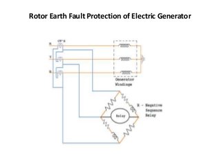 Rotor earth fault protection of electric generator | PPTX