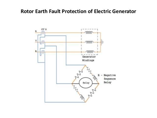 Rotor earth fault protection of electric generator | PPTX | Physics ...