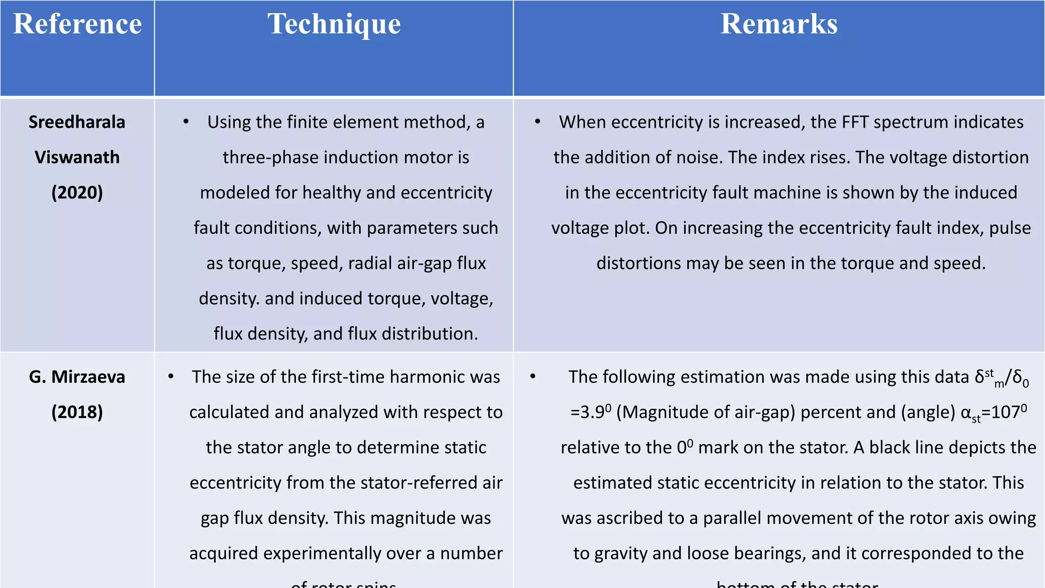 Rotor Eccentricity.pptx