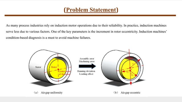 Rotor Eccentricity.pptx