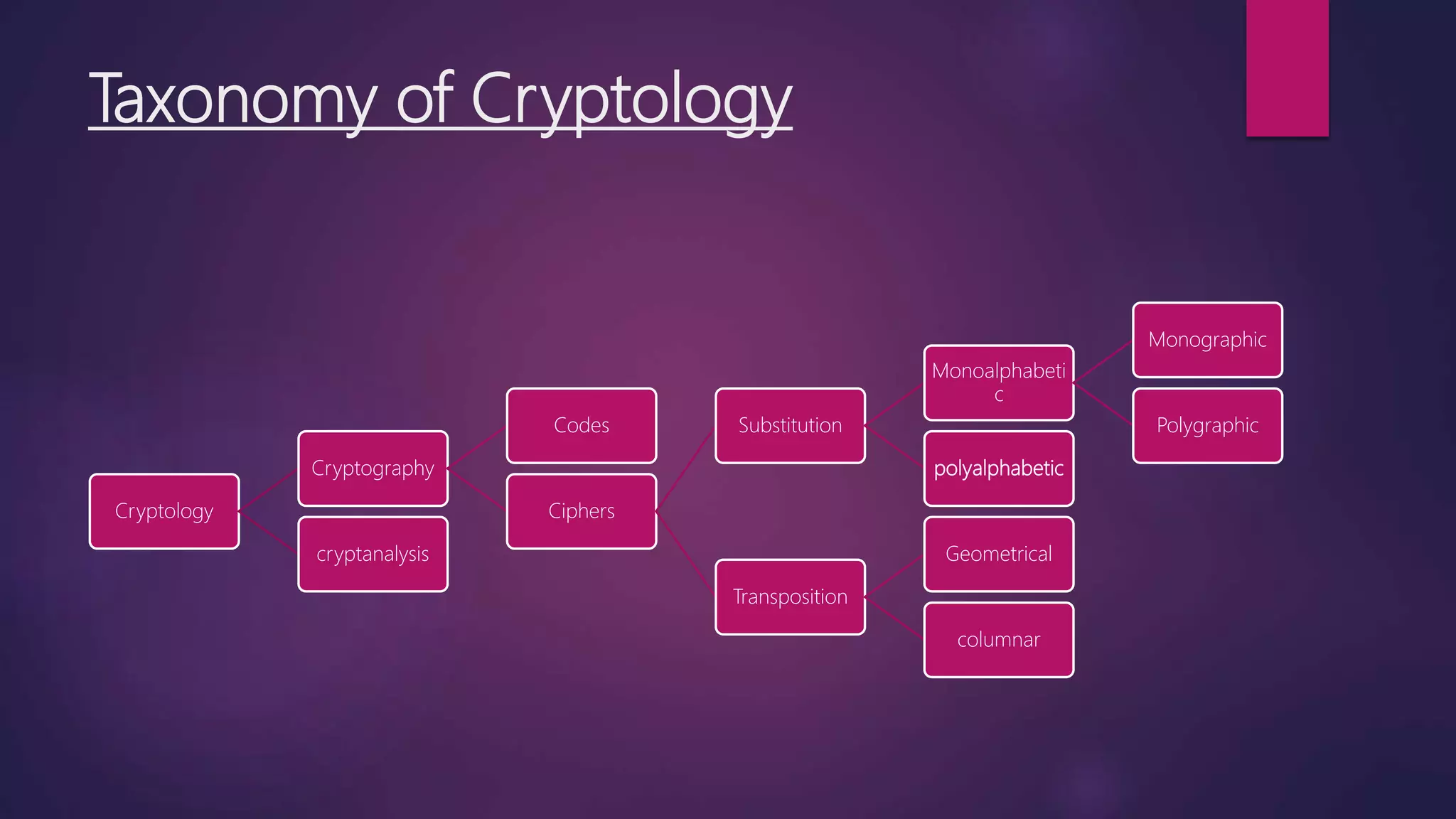 Rotor Cipher and Enigma Machine | PPTX