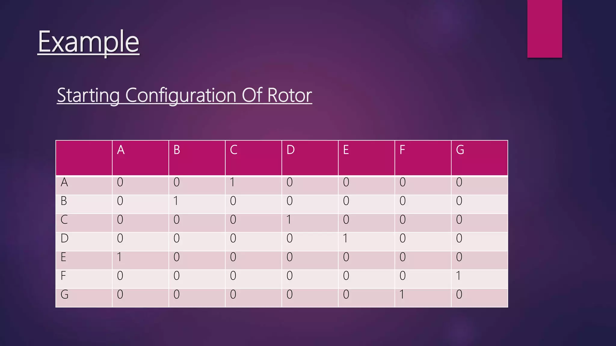 Rotor Cipher and Enigma Machine | PPTX
