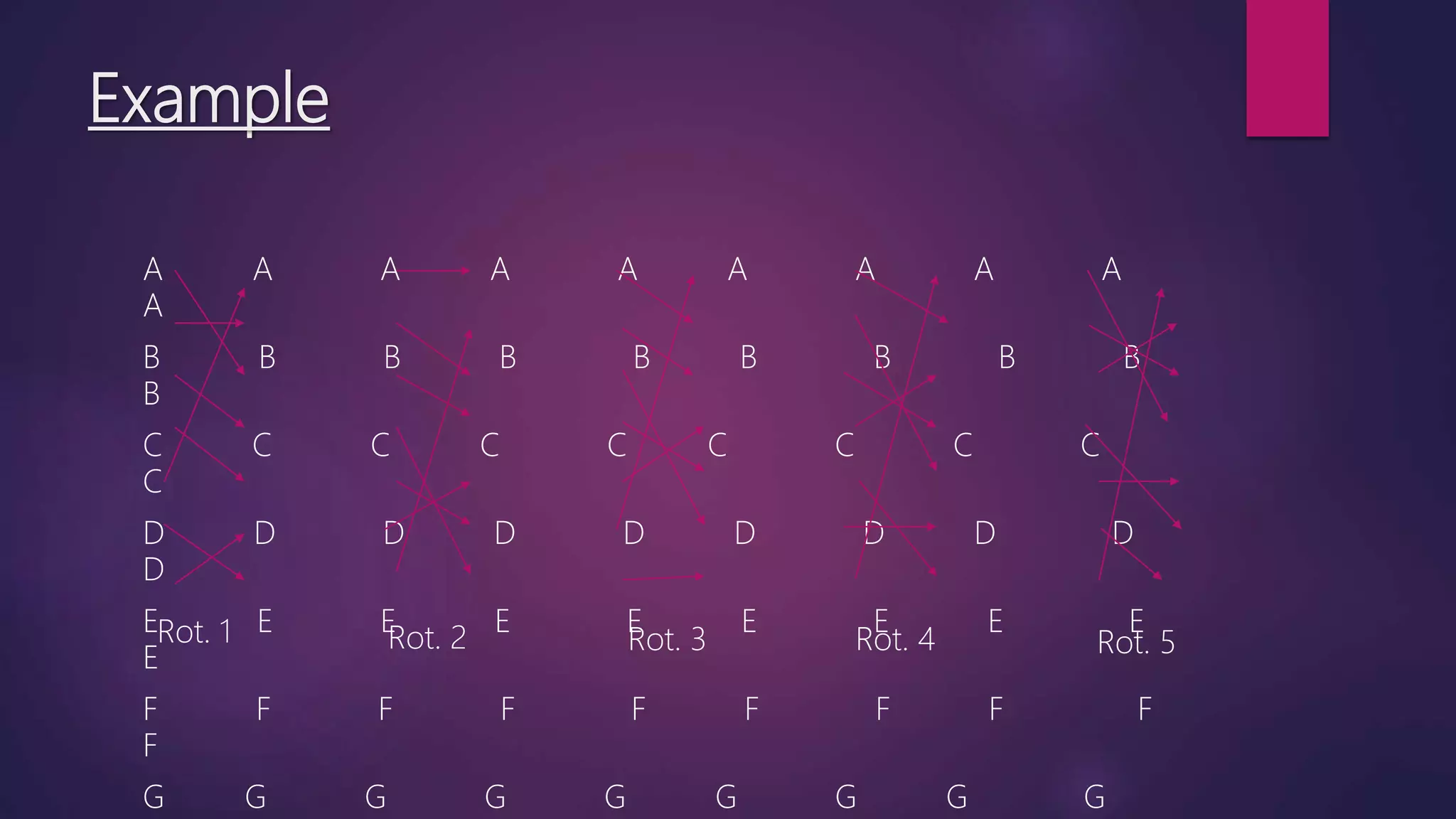 Rotor Cipher and Enigma Machine | PPTX