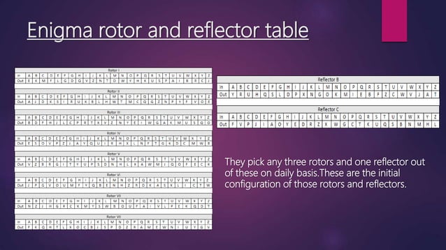 Rotor Cipher and Enigma Machine | PPTX | Physics | Science