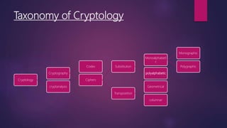 Rotor Cipher and Enigma Machine | PPTX