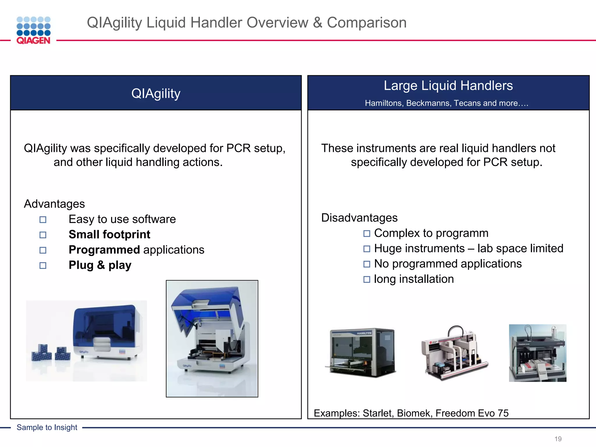 RotorGene Q A Rapid, Automatable real-time PCR Instrument for ...