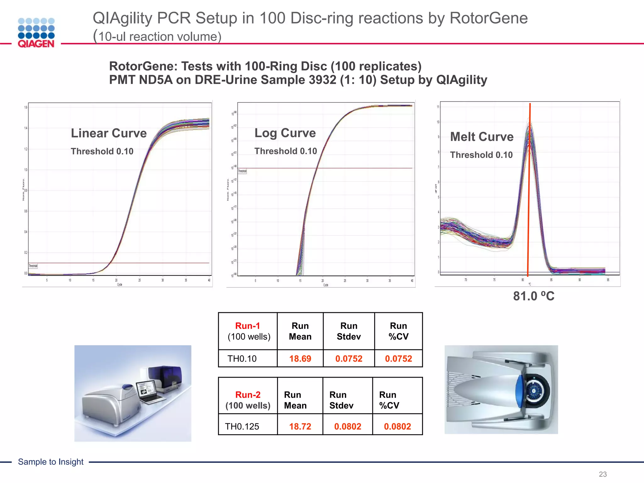 RotorGene Q A Rapid, Automatable real-time PCR Instrument for ...
