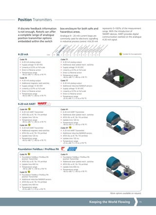 ROTORK SOLDO CONTROL SW LIMIT SWITCH BOX | YTC INDIA | PDF