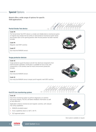 ROTORK SOLDO CONTROL SW LIMIT SWITCH BOX | YTC INDIA | PDF