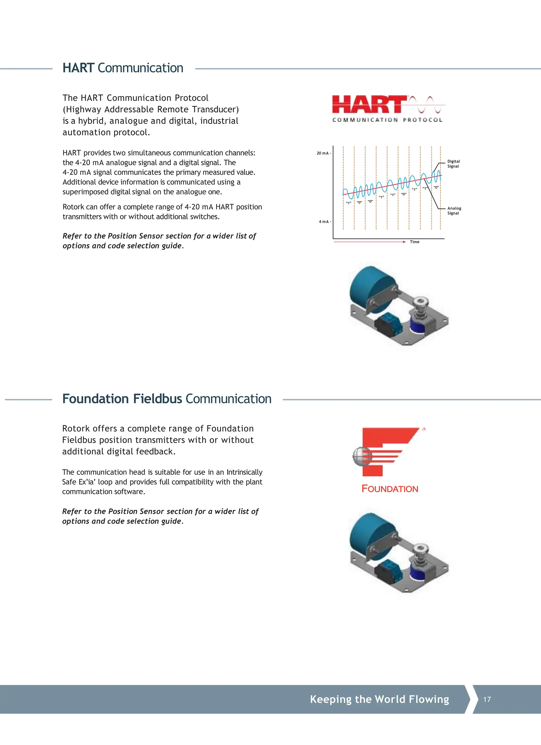 ROTORK SOLDO CONTROL SW LIMIT SWITCH BOX | YTC INDIA | PPTX