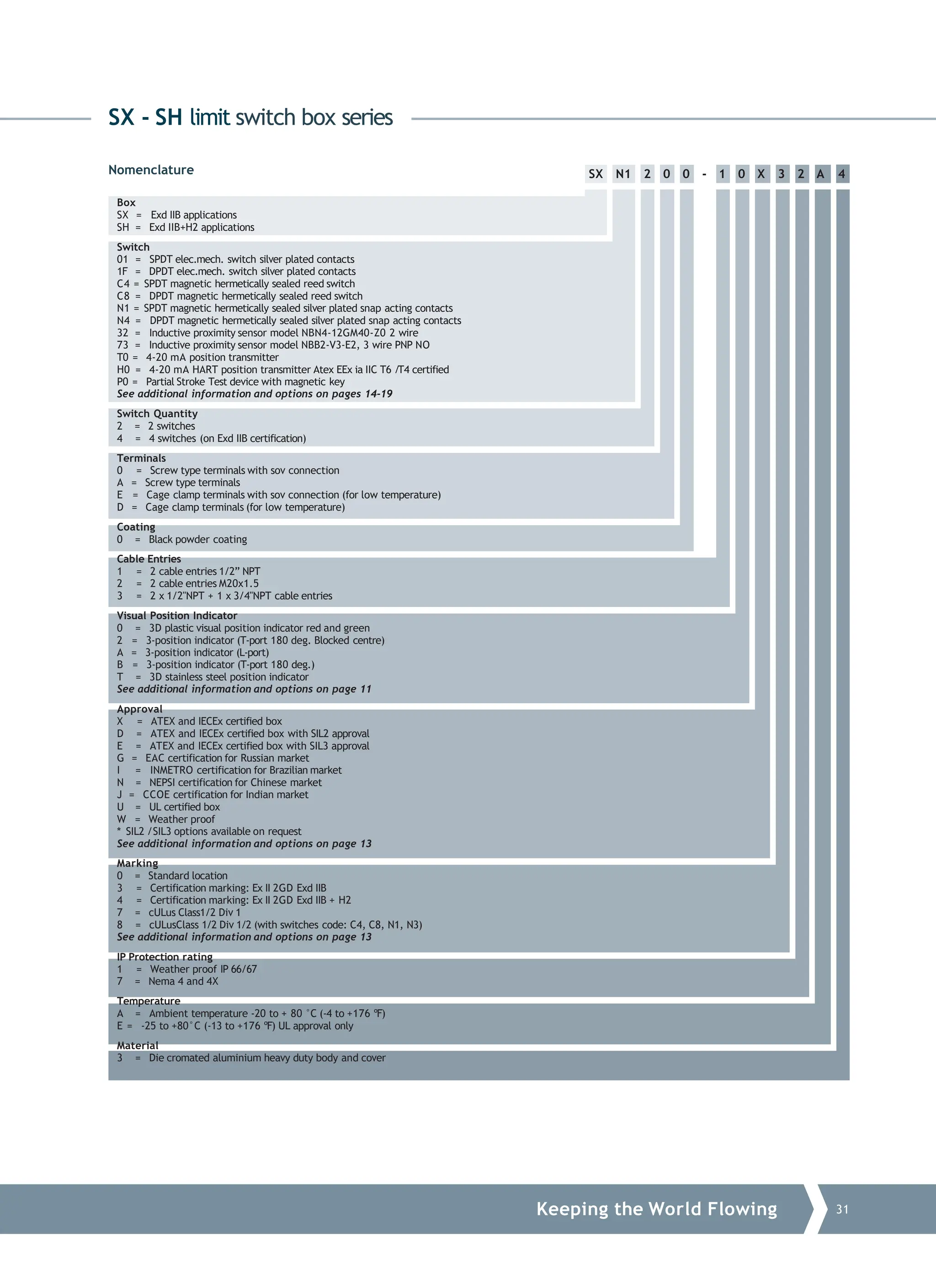 ROTORK SOLDO CONTROL SW LIMIT SWITCH BOX | YTC INDIA | PPTX