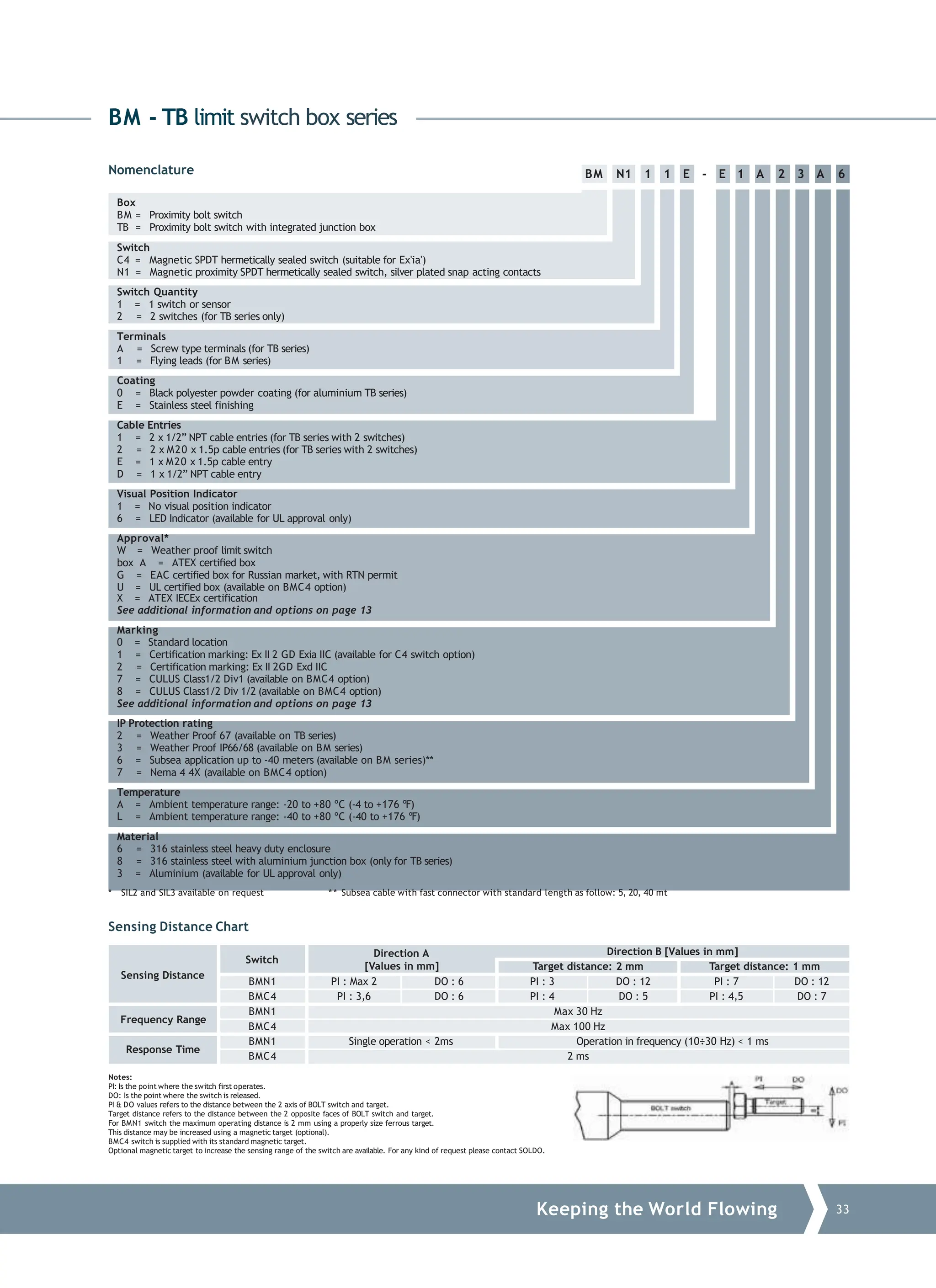 ROTORK SOLDO CONTROL SW LIMIT SWITCH BOX | YTC INDIA | PPTX