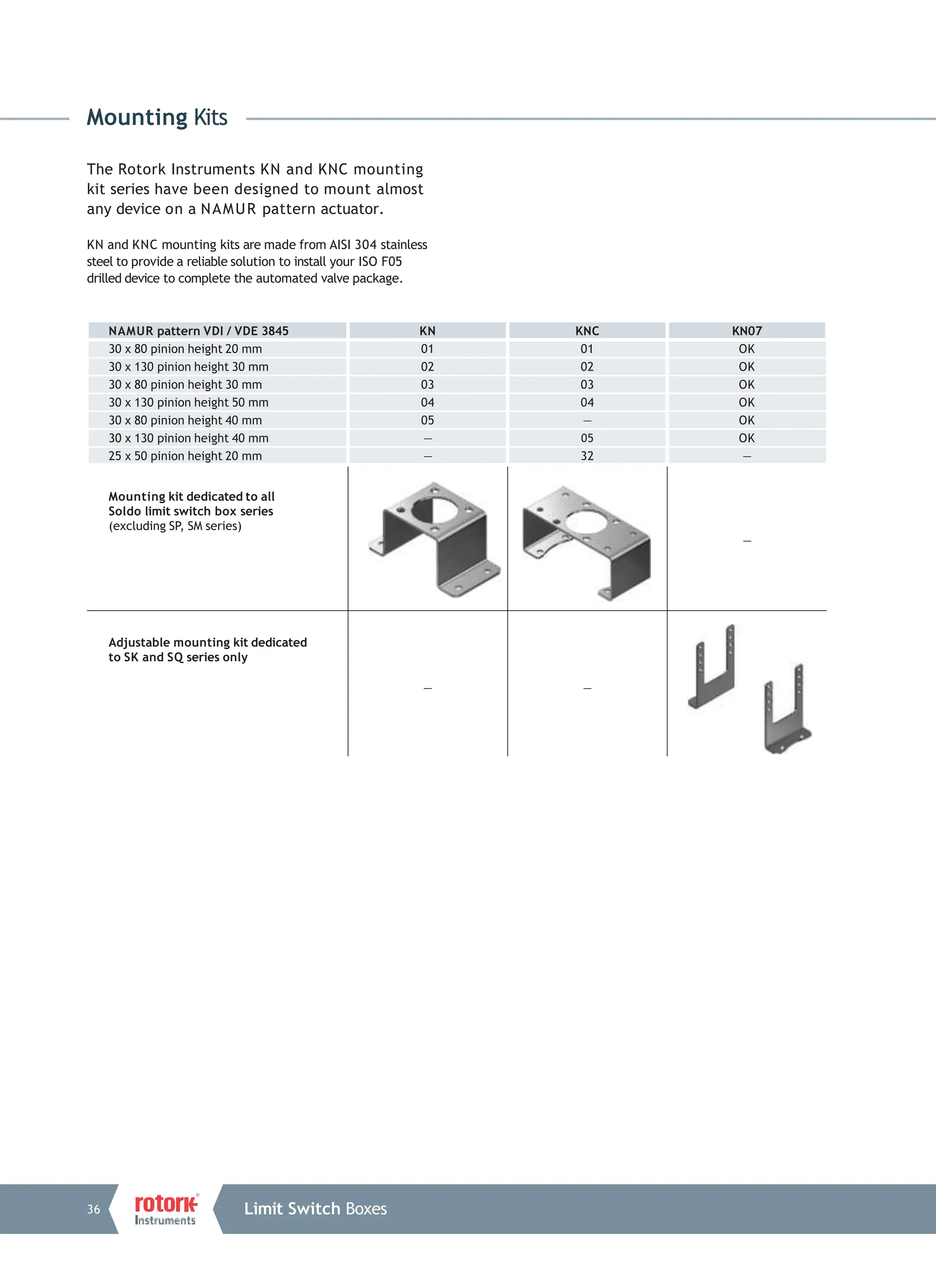 ROTORK SOLDO CONTROL SW LIMIT SWITCH BOX | YTC INDIA | PPTX