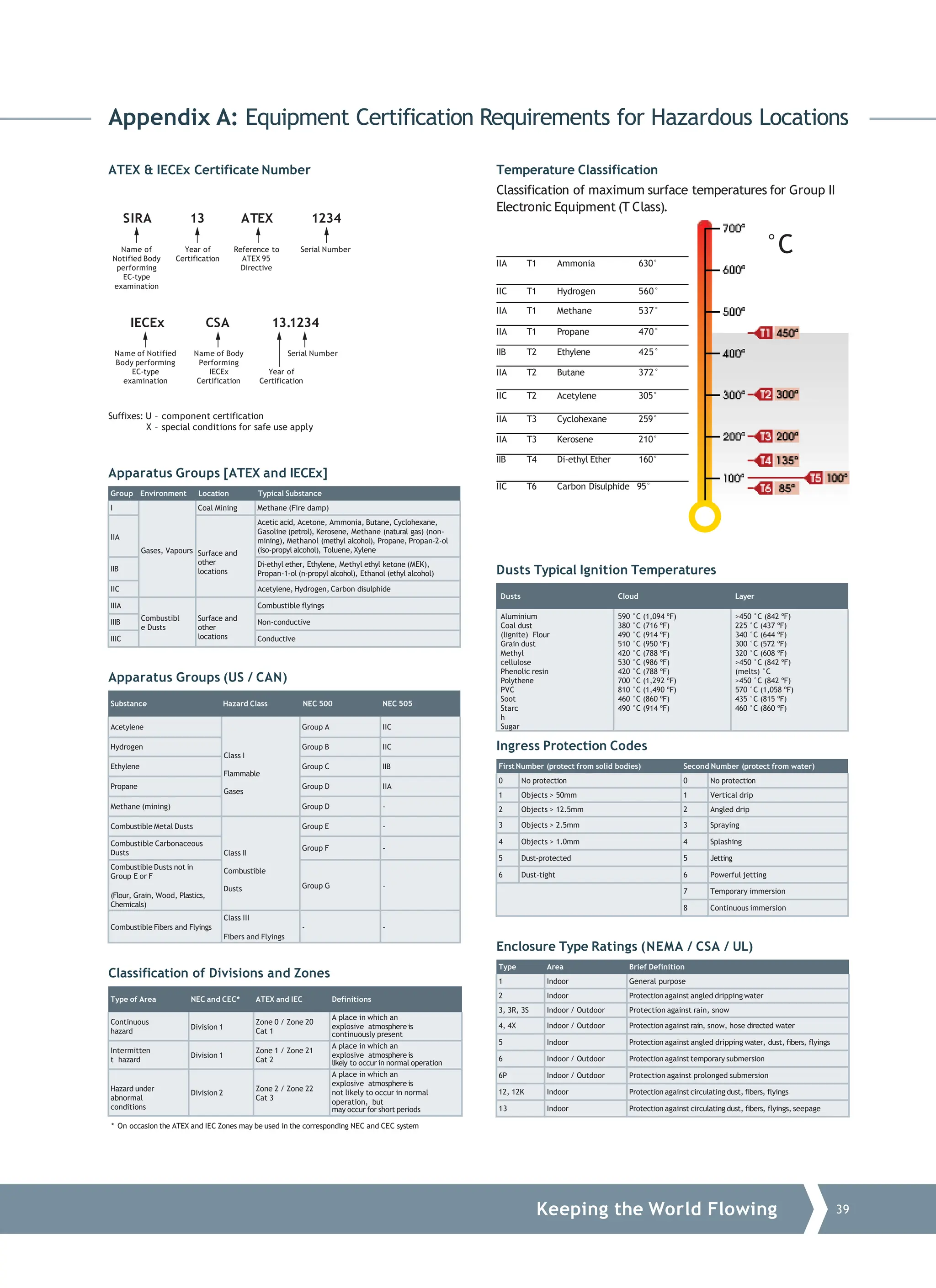 ROTORK SOLDO CONTROL SW LIMIT SWITCH BOX | YTC INDIA | PPTX