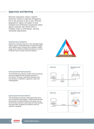 ROTORK SOLDO CONTROL SW LIMIT SWITCH BOX | YTC INDIA | PPTX