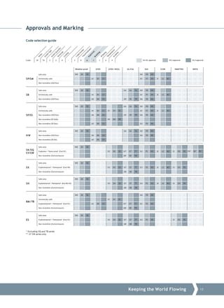 ROTORK SOLDO CONTROL SW LIMIT SWITCH BOX | YTC INDIA | PPTX