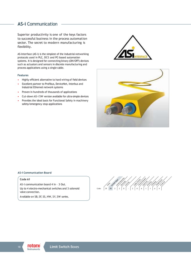 ROTORK SOLDO CONTROL SW LIMIT SWITCH BOX | YTC INDIA | PPTX
