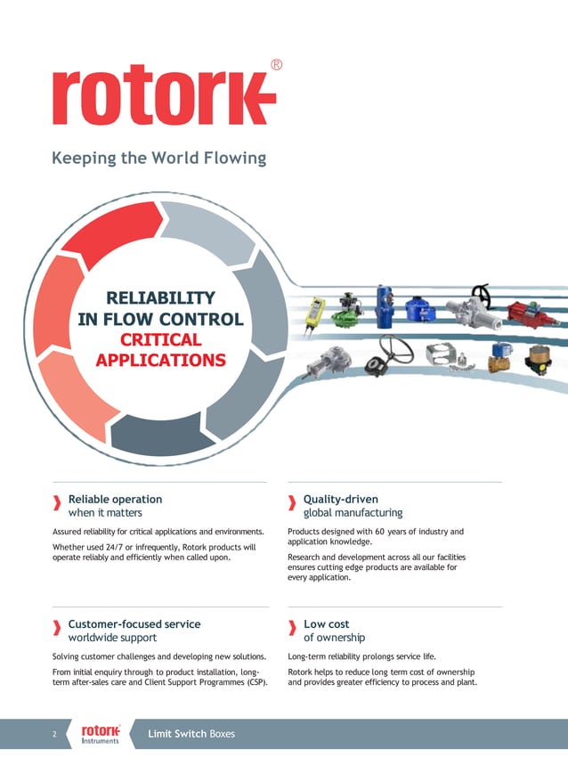 ROTORK SOLDO CONTROL SW LIMIT SWITCH BOX | YTC INDIA | PPTX