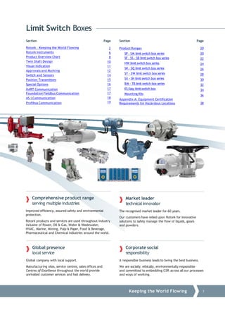 ROTORK SOLDO CONTROL SW LIMIT SWITCH BOX | YTC INDIA | PPTX